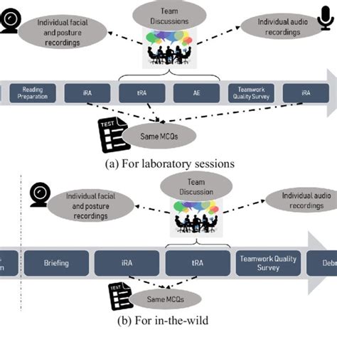 Seng Chee Tan Associate Professor Doctor Of Philosophy Nanyang