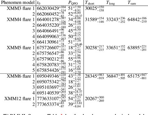 Table Ii From Probing Orbits Of Stellar Mass Objects Deep In Galactic