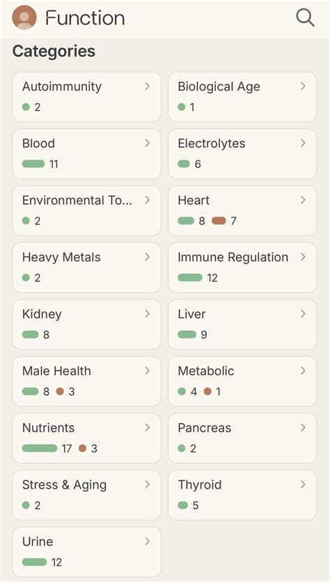 My Honest Function Health Review 100 Tests And What I Discovered