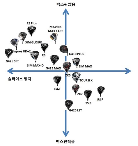 투어에이디 Tour Ad 샤프트