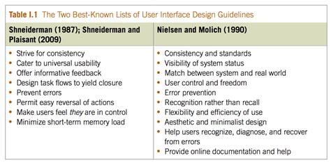 User Interface Design Guidelines