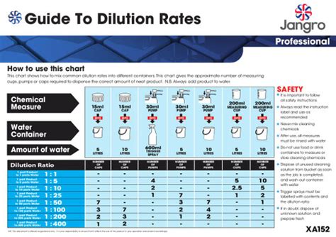 Colour Coding Wall Chart A4 Pps Ltd