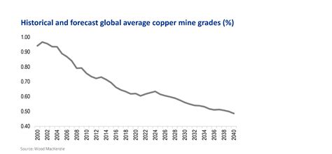 How Can Miners Determine The Best Mix Of Water Energy Usage For Their Unique Constraints