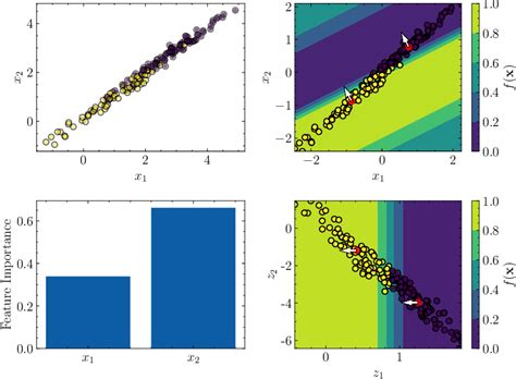 Learning Active Subspaces And Discovering Important Features With