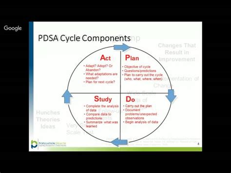 Plan Do Study Act Pdsa Cycle Explained Using An Example 40 Off Plan Do Study Act Pdsa Cycle Explained Using An Example 40 Off