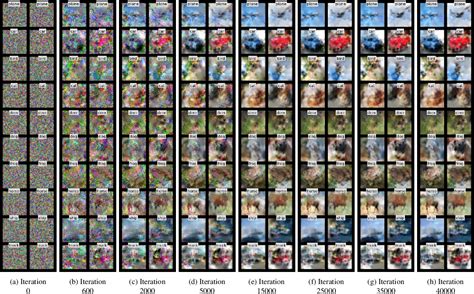 Figure 1 From Datadam Efficient Dataset Distillation With Attention Matching Semantic Scholar