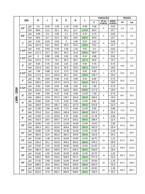 Tabela De Flanges Lwn Pdf