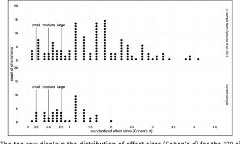 Figure 2 From Design Sensitivity And Statistical Power In Acceptability