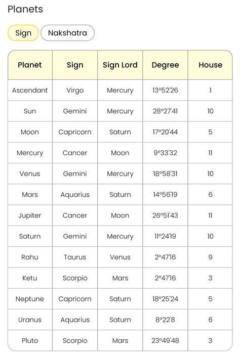 Want To Know About Conjunctions In My Chart Scrolller
