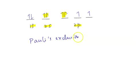 Solved The Following Ground State Electron Configuration Violates 4l