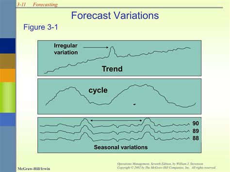 Chapter 3 Forecastingppt