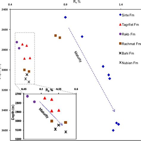 Map Shows The Location Of The Sirte Basin And Its Structural Elements Download Scientific