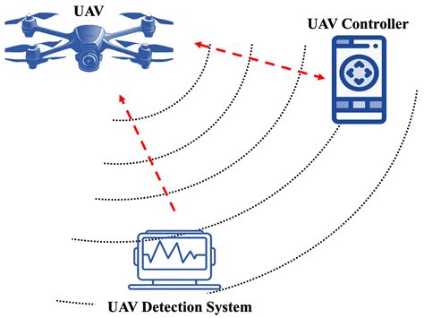 UAV Detection Using Reinforcement Learning