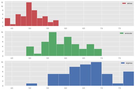 Python How To Change The Color Of Matplotlib AxisSubplot Stack Overflow