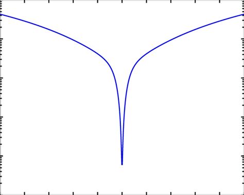 Equal Time Second Order Cross Correlation Functions G 2 Ab 0 At