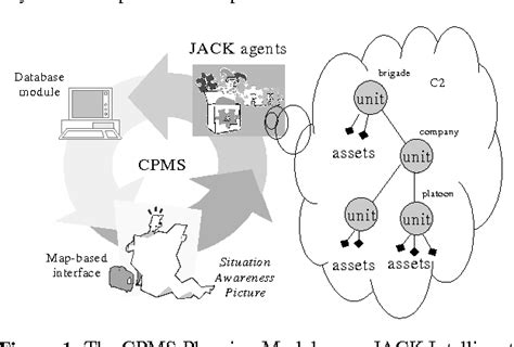 Procedural Reasoning System Semantic Scholar