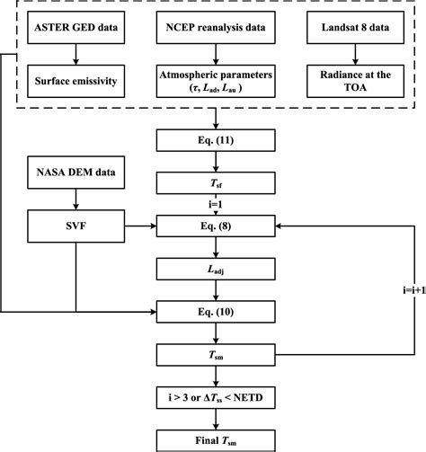 Figure 1 From Retrieval Of Land Surface Temperature With Topographic Effect Correction From