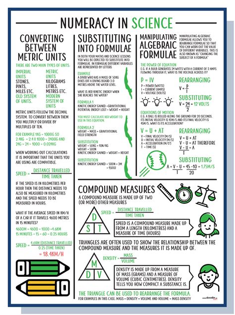 Numeracy In Science Poster Doodle Education