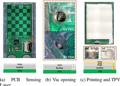 Figure 1 From Wireless Capacitive Tactile Sensor Arrays For Sensitive