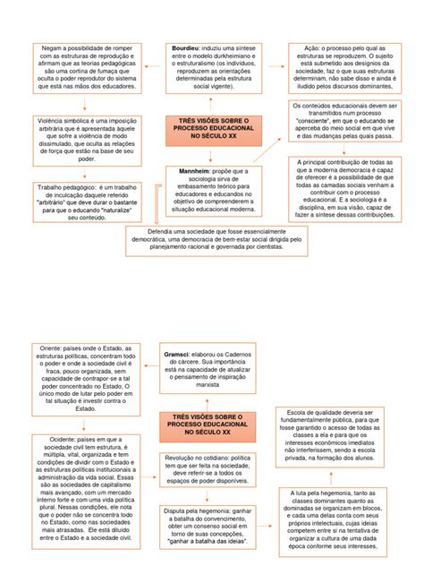 Mapa Mental Pdf Estado Sociologia