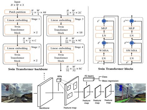 Development Of A Large Scale Roadside Facility Detection Model Based On The Mapillary Dataset