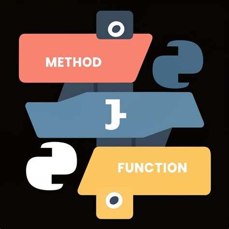 Python Methodsvsfunctions Datascientist Dataanalysis Ahmad Al Johani