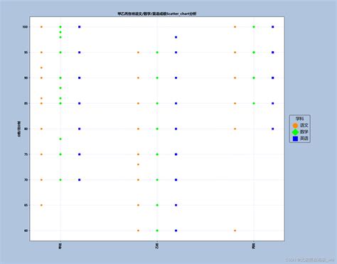 Python Matplotlib数据可视化绘图之(三)————散点图python散点图 Csdn博客 Python Matplotlib数据可视化绘图之(三)————散点图python散点图 Csdn博客