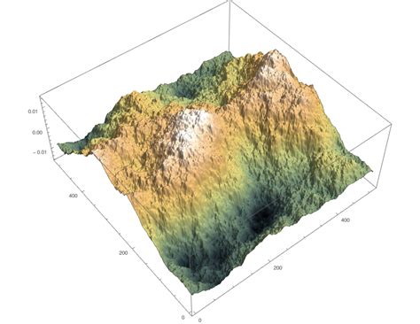 fractal landscape generator