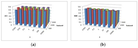 Multiview Data Clustering With Similarity Graph Learning Guided Unsupervised Feature Selection