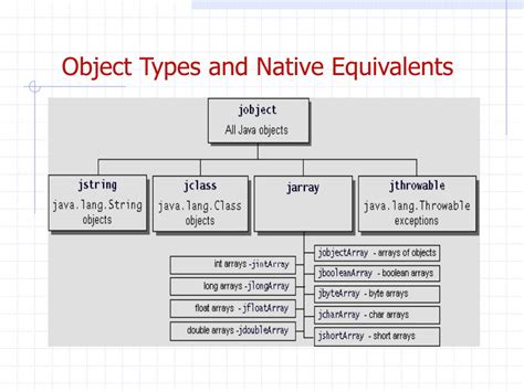 Ppt Java Native Interface Cs587x Lecture Department Of Computer Science Iowa State University