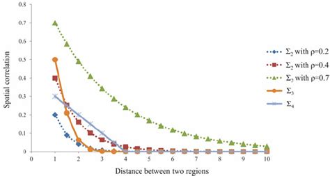 Correlation Structures Under Download Scientific Diagram
