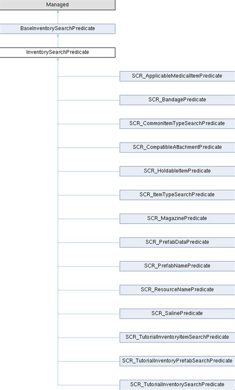 Arma Reforger Script Api Inventorysearchpredicate Interface Reference