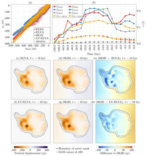Gmd Peer Review Fastisostasy V1 0 A Regional Accelerated 2d Glacial Isostatic Adjustment