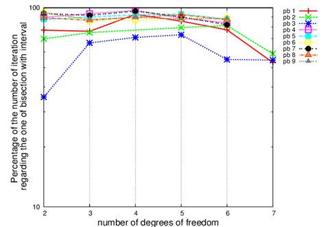 9 Comparison Of The Interval Contraction And The Interval Bisection Download Scientific