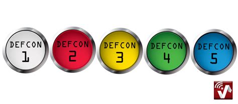 Defcon Levels