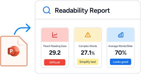 Ai Powerpoint Readability Checker Free Online Tool Slidespeak