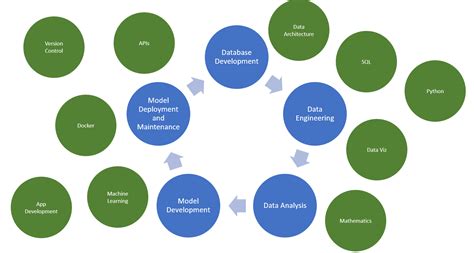 Journey To Full Stack Data Scientist Model Deployment Towards Data