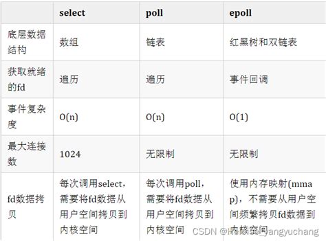 nio io多路复用 nio io worker 分离 csdn博客