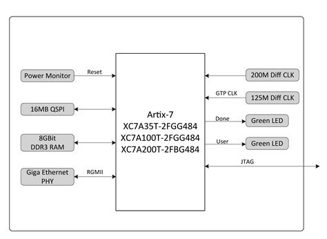 Mizar Z Reference Manual Microphase Fpga Doc V Documentation