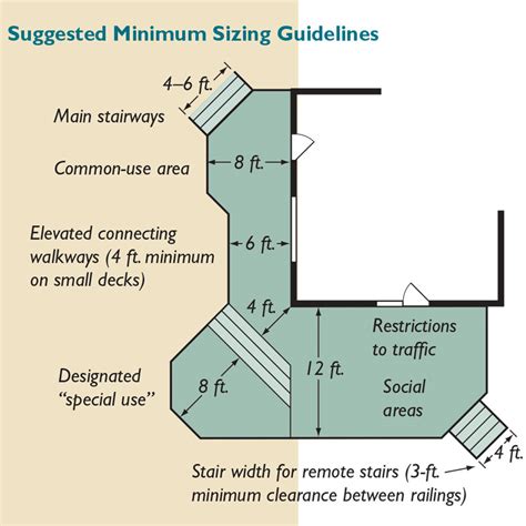 What Is An Average Deck Size At Brianna Macmahon Blog