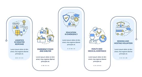 Humanitarian Aid Vector Infographic Template Flowchart Timeline Concept