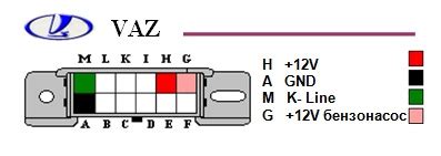 Распиновка OBD2 разъема. Распиновка диагностического разъема авто ...