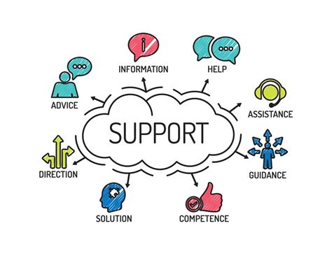 Ndis Support Coordination Vs Plan Management Essential Plan Support Services