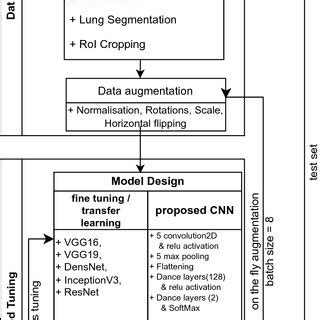 Workflow Of The Proposed Approach Download Scientific Diagram