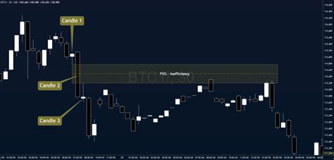 Fair Value Gaps And Single Prints Explained Free Cheat Sheet Blog Chart Champions