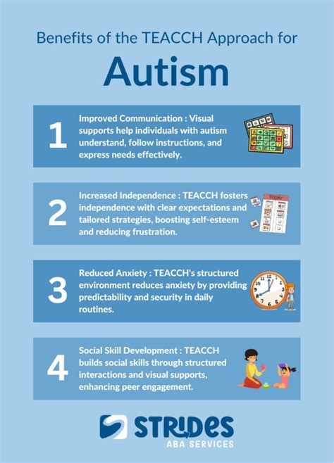 Key Insights Into The Teacch Approach For Autism Education Strides Aba
