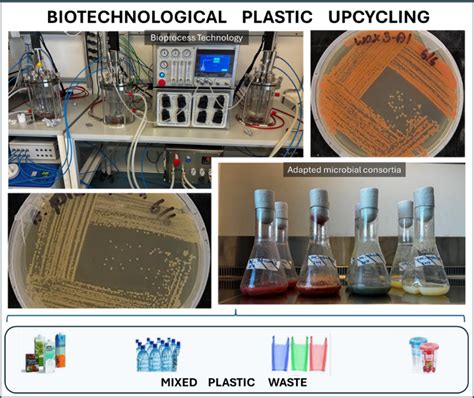 Separation Science Aalborg Universitet