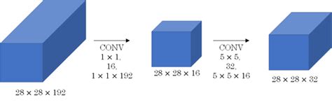 介绍bottleneck Layer结构 知乎