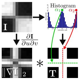 基于生长的棋盘格角点检测 Issue imuncle imuncle github io GitHub