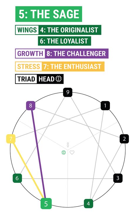Enneagram Arrows Explained How To Understand The Diagram